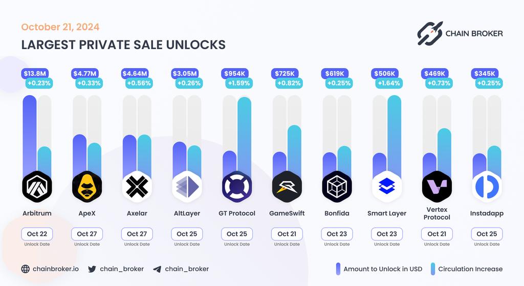 Vertex Protocol (VRTX) Price, Investors & Funding, Charts, Market Cap ...