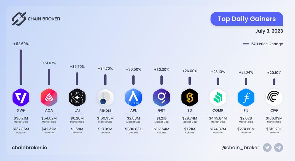 Centrifuge (CFG) Price, Investors & Funding, Charts, Market Cap | Chain ...