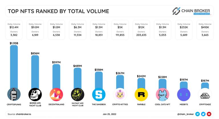 The Sandbox (SAND) Price, Investors & Funding, Charts, Market Cap ...
