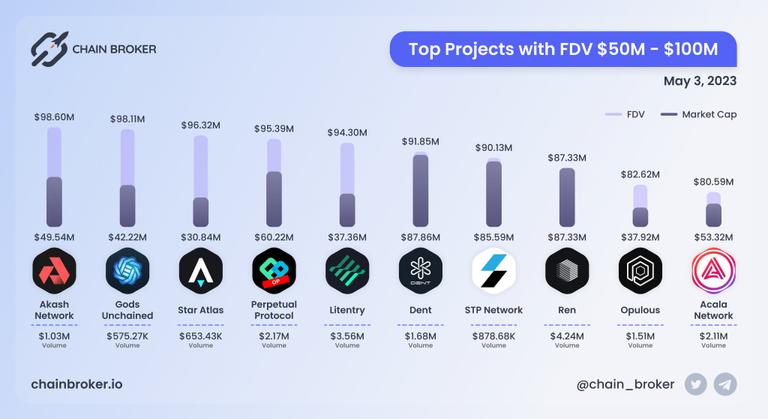 Ren (REN) Price, Investors & Funding, Charts, Market Cap | Chain Broker