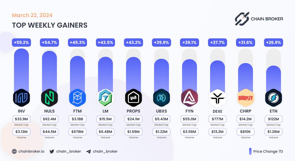 Props (PROPS) Price, Investors & Funding, Charts, Market Cap | Chain Broker