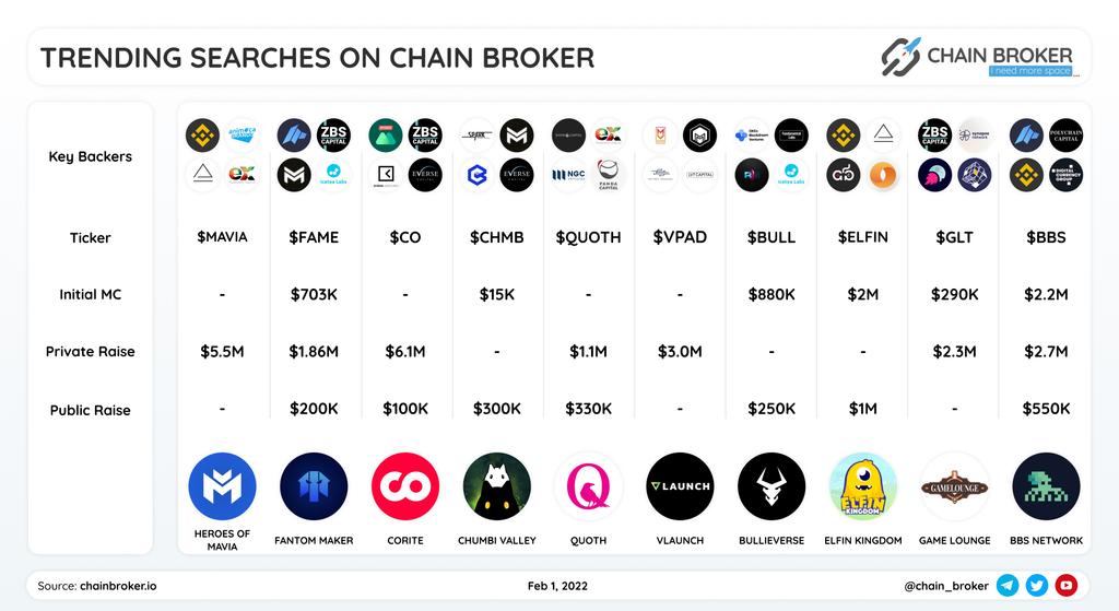 BBS Network (BBS) Price, Investors & Funding, Charts, Market Cap ...